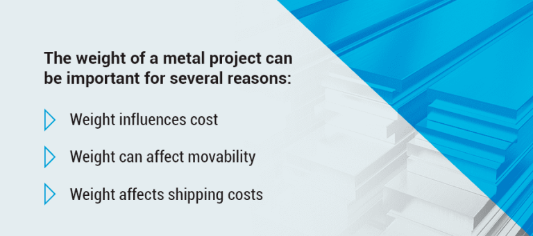 How to Calculate the Weight of Your Metal Project - Caldera ...