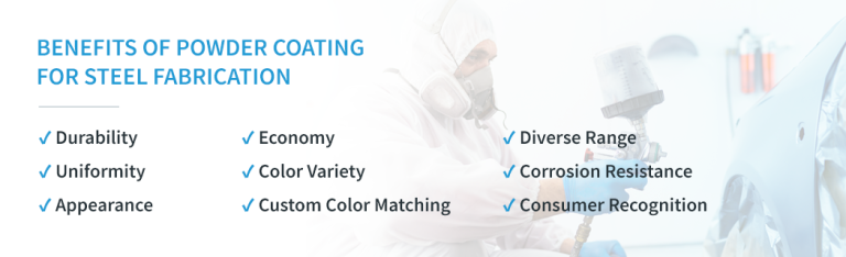 Guide to Powder Coating Finishes - Caldera Manufacturing Group